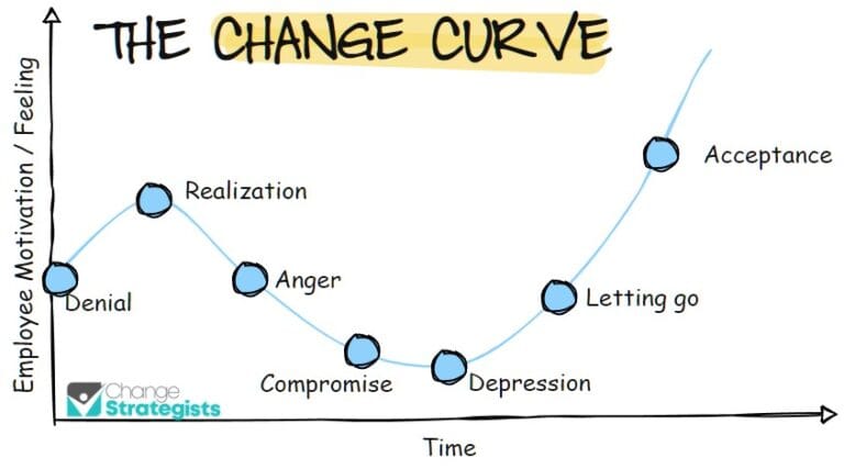 How Do You Manage The Change Curve?