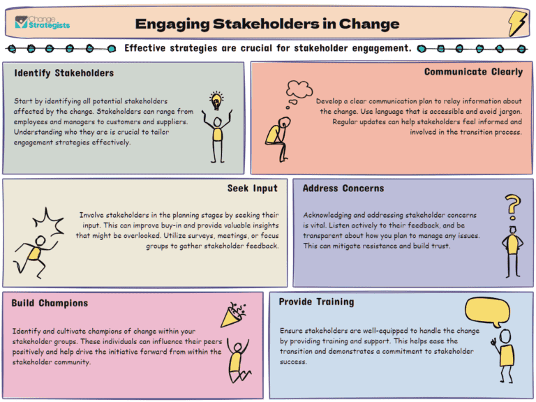 The Role of Engaging Stakeholders in Change Management